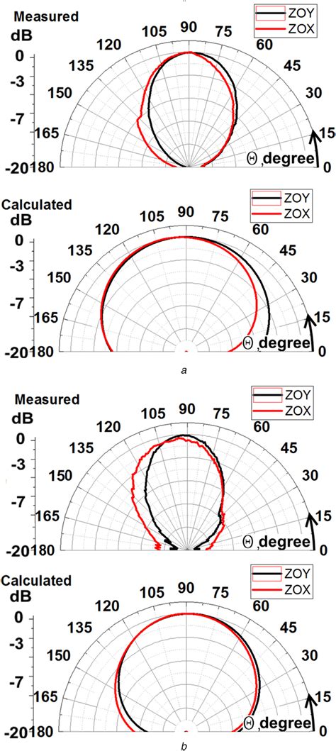 Calculated And Measured Radiation Patterns In Two Principal Planes