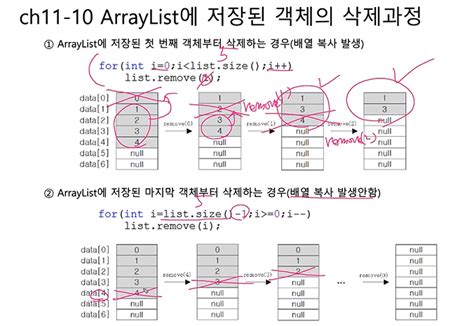 자바의 정석 ArrayList