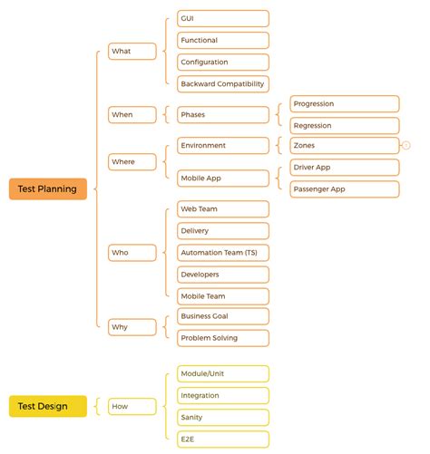 Unlocking Success The Power Of Soft Skills For Qa Engineers In Agile