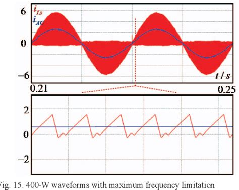 Figure 1 From A Cost Effective Controlled Type Zvs Technique For Gan