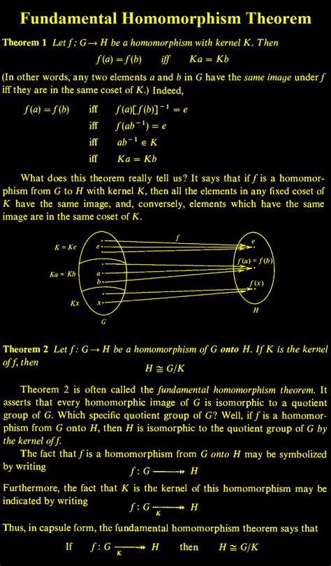 Vector Space Homomorphism Theorem Image