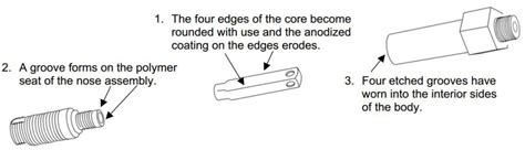 Understanding Modulator Wear And Repair Comco
