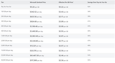 Understanding Siem How Microsoft Sentinel Helps You Mitigate Cybersecurity Risks