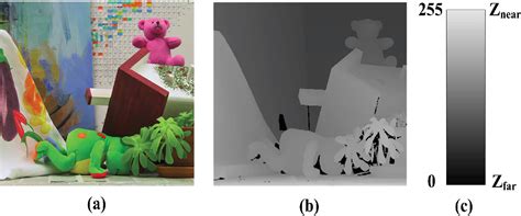 Figure 11 From Digital Watermarking For Depth Image Based Rendering 3d Images And Its