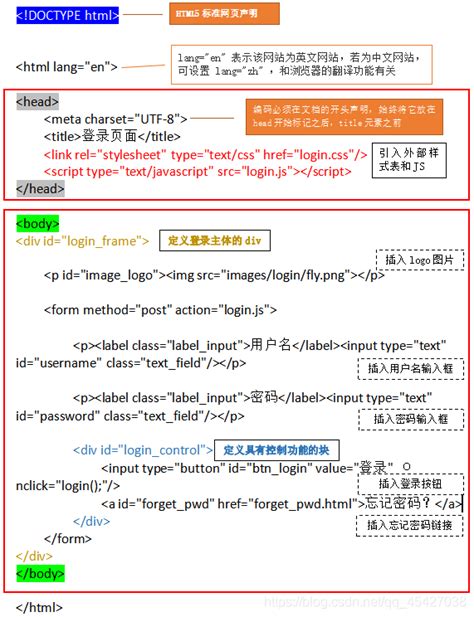 【htmlcss】5简单代码分析 Csdn博客