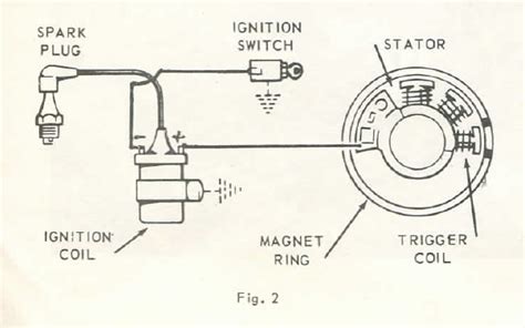 1455 Solid State Ignition Help Garden Tractor Forums