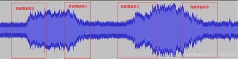 蓝牙音乐之绝对音量 csdn博客