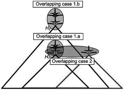 6 Two Types Of Optimal Overlapping Cases Case 1 Consists Of Two Stips