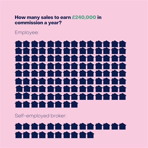 A Great Visual Representation Let Me Know If You Want A Chat About How To Make The Move Guy