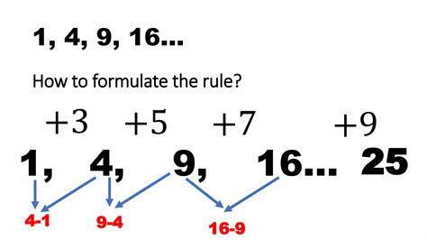 formulating rules for sequence pptx