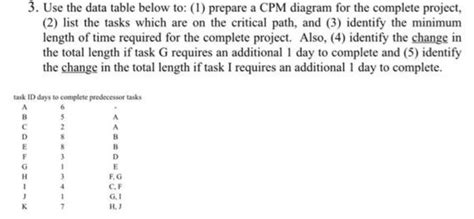 Solved 3 Use The Data Table Below To 1 Prepare A CPM Chegg Com