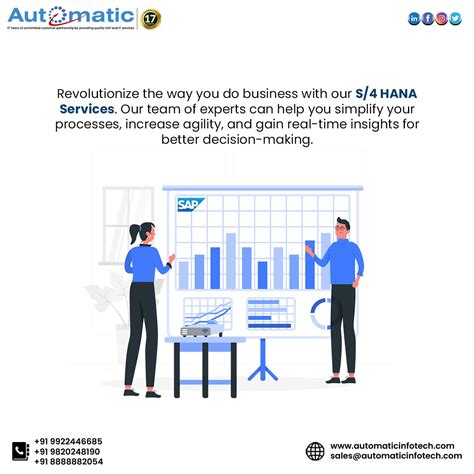 Sap S4hana Businesstransformation Digitaltransformation Cloudcomputing Automatic Infotech