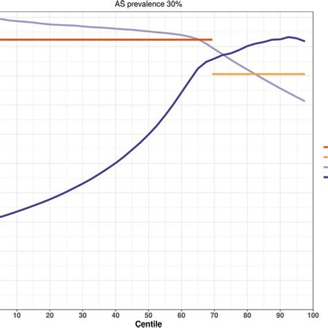 Positive Ppv And Negative Predictive Values Npv For Patients With