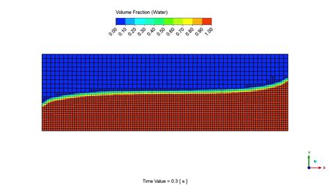 How Amr Improves Cfd Simulation Efficiency Anas Nur Fauzan Posted On