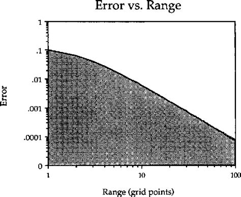 Figure 2 From Finite‐difference Calculation Of Traveltimes In Three Dimensions Semantic Scholar