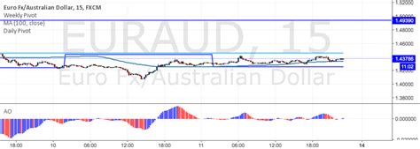 Daily Pivot Indicator By RichardBecher TradingView