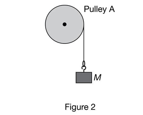 Solved A Two Identical Spring Scales Are Each Attached To A Cord