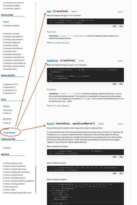 Website Subheadings Under Dataset Are Not Alphabetized · Issue 1036 · Tensorflowtfjs · Github