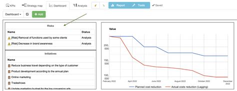 How To Formulate A Cost Reduction Strategy With Kpis Risks And Priorities