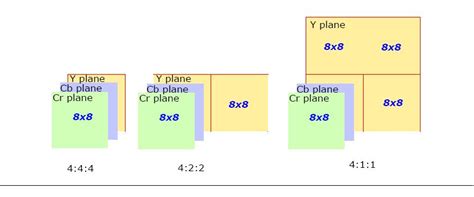 how huffman encoding construct the image jpeg from dct coefficients