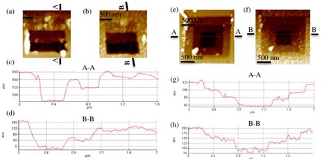 A A Three Step Stair Nanostructure On Pmma Film B The Stair Download Scientific Diagram