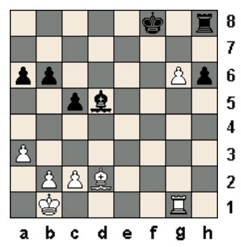 Fork In Chess How To Do It With Every Chess Piece