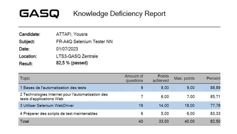 yousra attafi on linkedin certification automatedtesting selenium quality testing