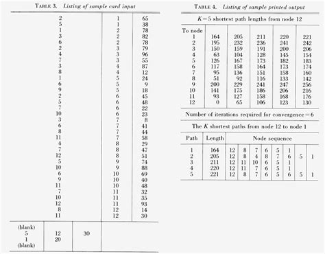 Table 3 From Computational Experience With An Algorithm For Finding The