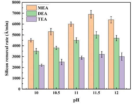 Effect Of The Ph Value On The Particle Size Download Scientific Diagram