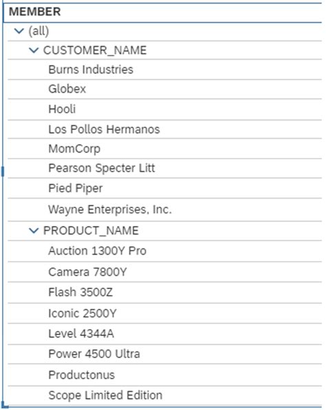 Create Custom Filters Using Sap Analytics Cloud An Sap Community