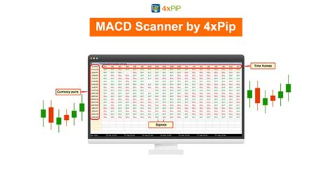 Best Macd Scanner For High Profitability Trading