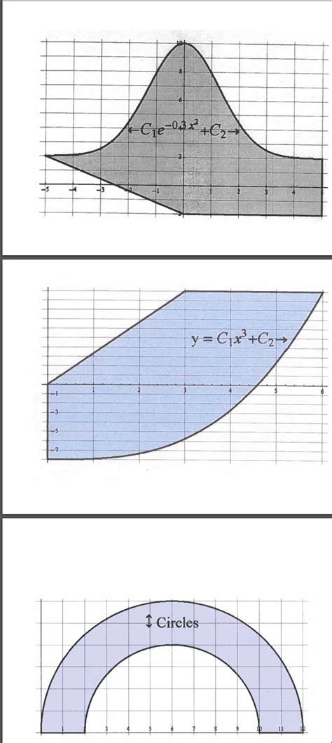 Write Down The Integrals For Each Shape Include