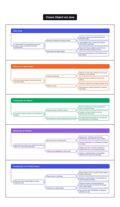 Classe Object Em Java Classe Object Em Java Visão Geral A Classe Object é A Superclasse De