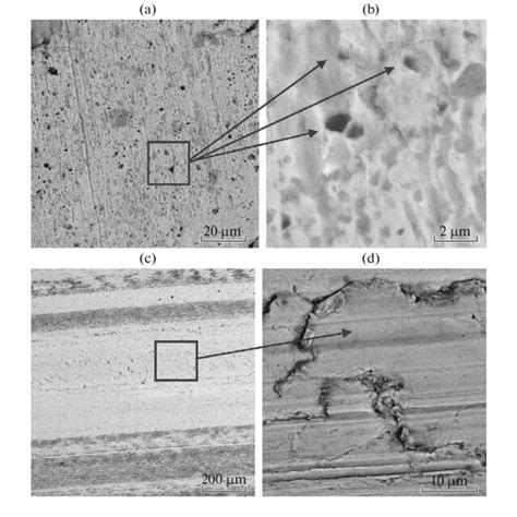 Pdf Tribotechnical Properties Of A Copper Based Powder Friction Material With The Addition Of