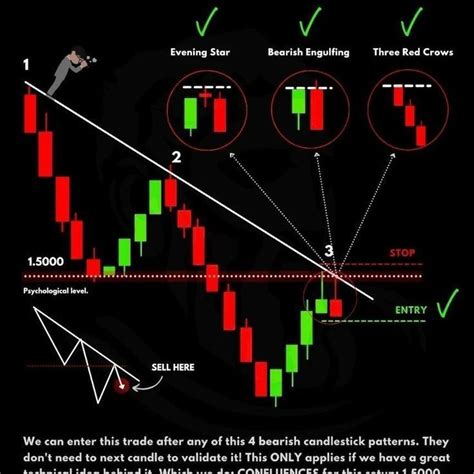 Best Trend Line Chart Pattern