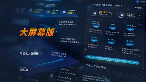 Vedesign 运维数据可视化 Figma