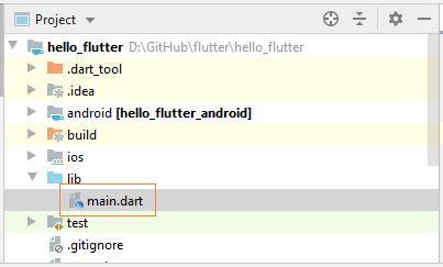 Create Your First Flutter App Hello Flutter