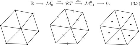 Figure 2 From Equilibrated Residual Error Estimator For Maxwell S