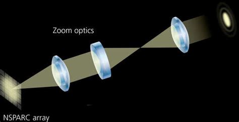 AX R MP With NSPARC AX R MP With NSPARC Confocal And Multiphoton Microscopes Microscope
