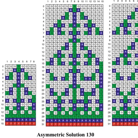 State Transition Tables For Asymmetric Solutions Download Scientific Diagram