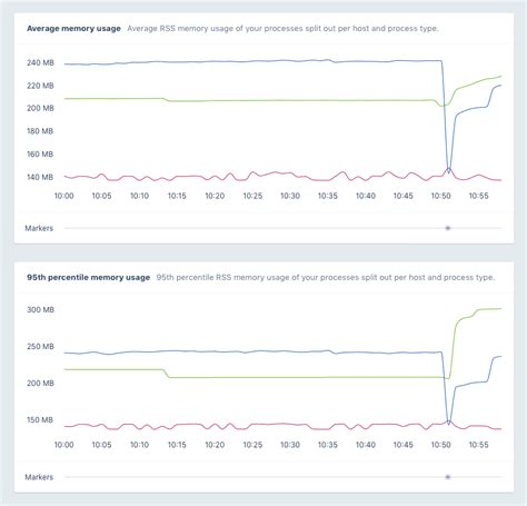 Memory Magic Dashboard | AppSignal Blog