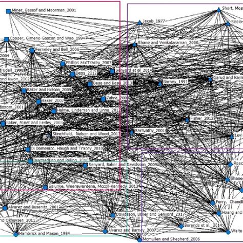 network analysis metrics for co citation download scientific diagram
