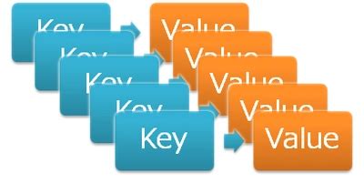 A New Async Key Value Local Storage For Web DEV Community