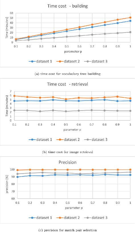 Statistical Results Of Efficiency And Precision For The Random Sampling Download Scientific