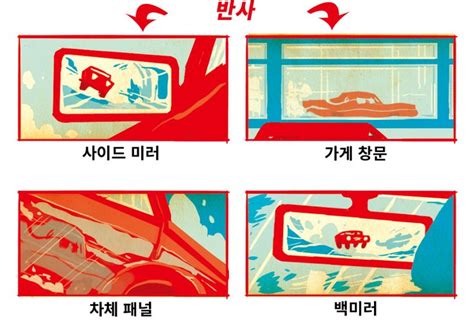 자동차 추격전 그리는 법 그림 꿀팁사전 Drawings Comic Tutorial Composition Art