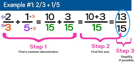 How To Add Fractions With Different Denominators Step By Step