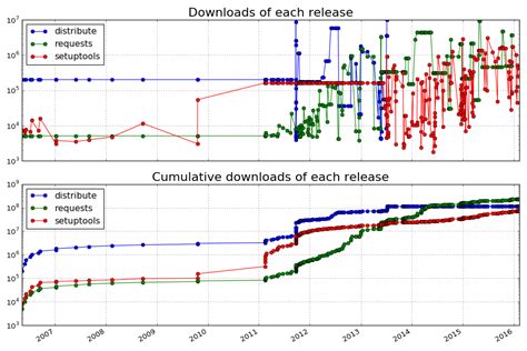 PYPIView Documentation Pypiview 0 9 3 Documentation
