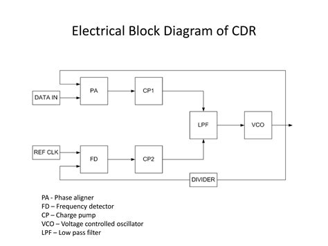 Behavioral Modeling Of Clockdata Recovery Pdf
