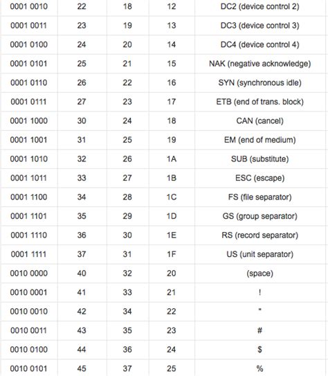 Cs——cpu And Binary Number System Mary Blog
