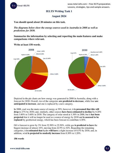 Ielts Academic Writing Pie Charts Band 8 Sample Answer Ielts Writing